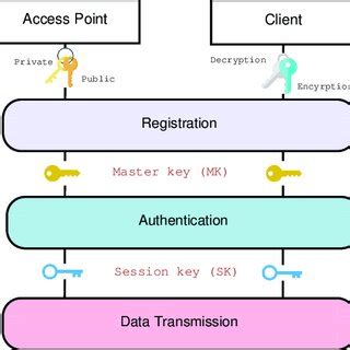 Overview Of The Proposed Protocol Download Scientific Diagram