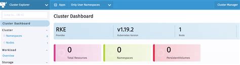 Cluster Overview Provider Type Is Wrong For Non Admin User Issue