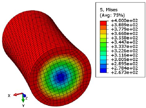 Finite Element Analysis Of Solid Shaft Under Torsional Action Download Scientific Diagram