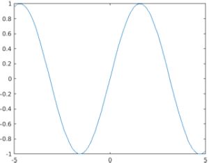 Matlab Fplot Methods Additinal Notes Examples