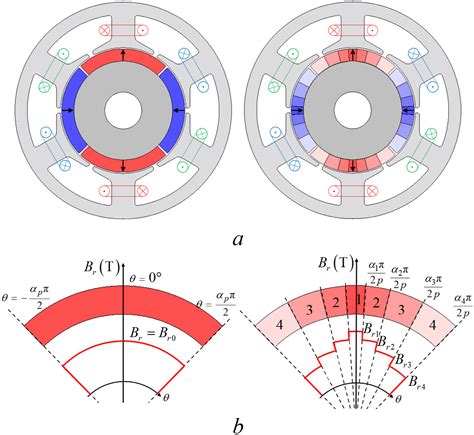 Iet Electric Power Applications Vol 18 No 10