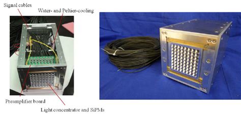 Pictures Of The Position Sensitive SiPM Array The Figure On The Left Download Scientific