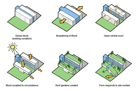 Perencanaan Dan Perancangan Arsitektur Di 2021 Diagram Konsep