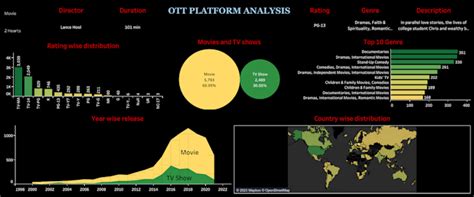 Do Interactive Business Dashboard By Mainakghoshdsba Fiverr