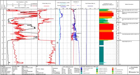 Ags Association Of Geotechnical And Geoenvironmental Specialists Introduction To Cone