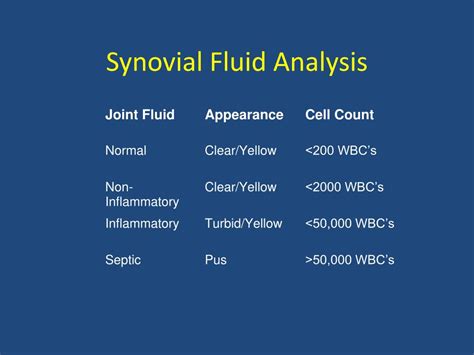 Ppt Clinical Approach To New Onset Arthritis Powerpoint Presentation