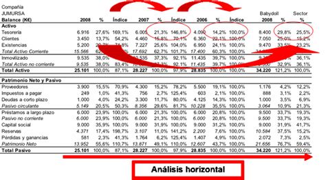 Qu Es El Anlisis Financiero Esttico Finanzas