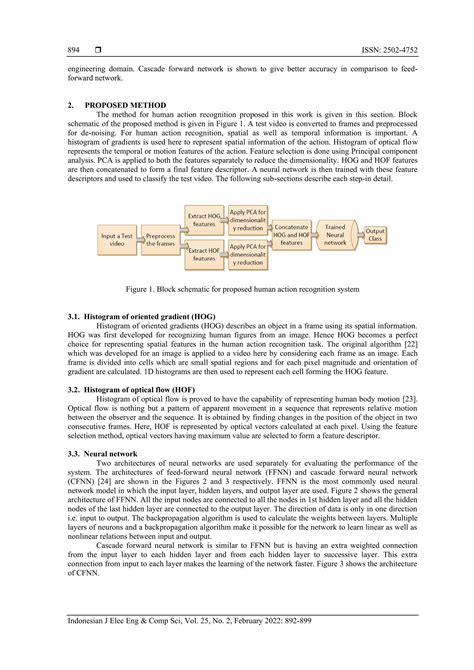 Comparison Of Feed Forward And Cascade Forward Neural Networks For