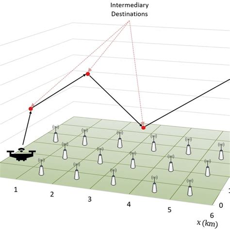 Uhd Architecture With 3d Uav Environment Download Scientific Diagram