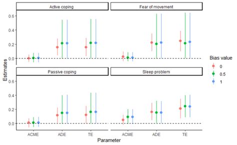 Musician Trial Bayesian Sensitivity Analysis For Varying Levels Of Download Scientific Diagram