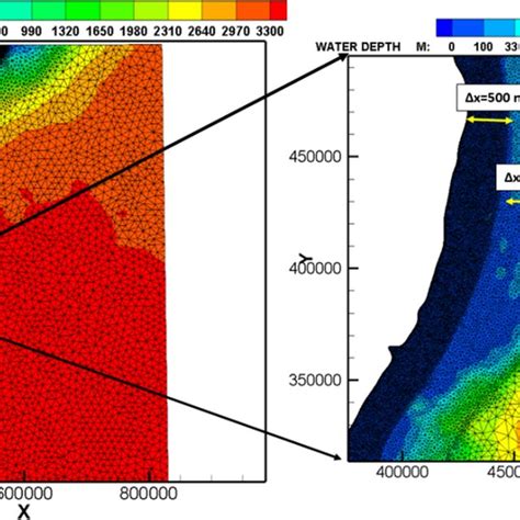 Left Panel Finite Element Mesh And Bathymetry With Easting X And Download Scientific Diagram