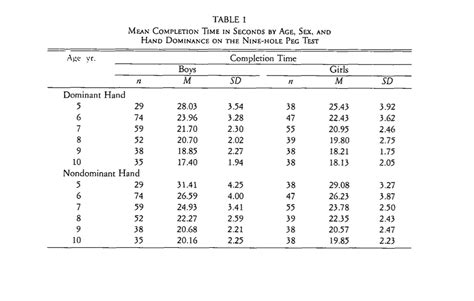 9 Hole Peg Test The Ot Toolbox