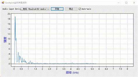 C Winform推荐波形图表控件scottplot 知乎 C Winform推荐波形图表控件scottplot 知乎