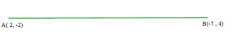 find the coordinates of the points of trisection of the line segment