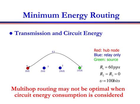 PPT EE Lecture Outline Sensor Network Protocols PowerPoint