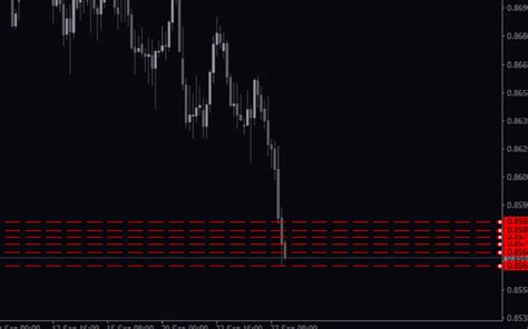auto fibo mt4 indicator download for free mt4collection