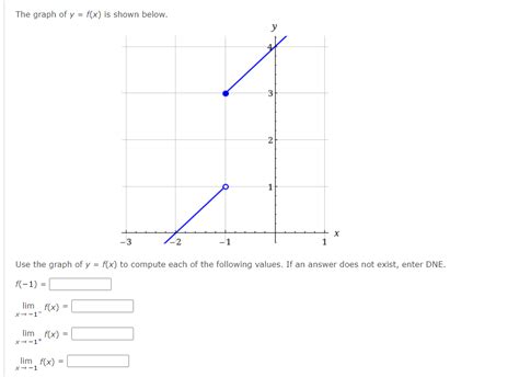 Solved The Graph Of Y F X Is Shown Below Use The Graph Of Chegg Com
