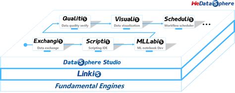 Title How Apache Linkis Became A Foundation For Data Application