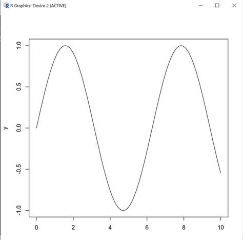 Plotting Graph In R With X11 Window System Using Cygwin Learn With