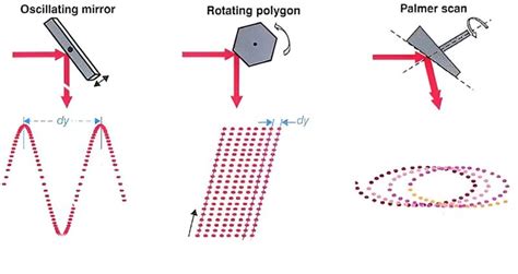 Arkadiusz Szadkowski On Linkedin Lidartechnology Laserscanning Lidar 29 Comments