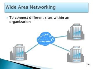 Wide Area Network Wan PPTX