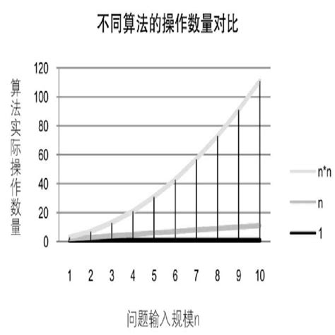 大话数据结构第二章,算法笔记只需要分析算法在实现是所需的辅助单元辅助单元是什么 Csdn博客 大话数据结构第二章,算法笔记只需要分析算法在实现是所需的辅助单元辅助单元是什么 Csdn博客