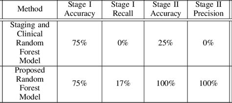 Figure 2 From Automated Segmentation And Recurrence Risk Prediction Of Surgically Resected Lung