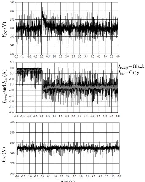 Behavior Of The Section A To Sudden Load Disconnectionexperimental