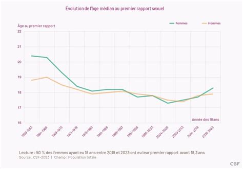 New Study Reveals What Has Changed In French People S Sex Lives Euronews