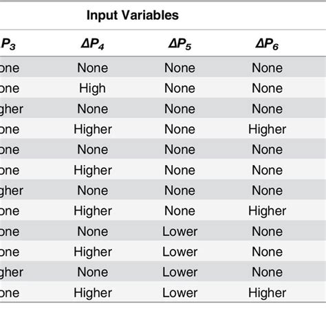 fuzzy knowledge base for the developed edge detection technique