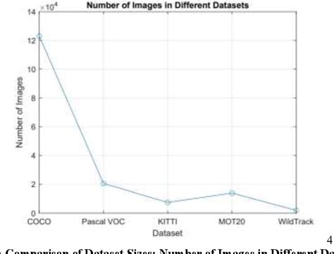Figure 1 From Advancements In Object Detection And Tracking Algorithms An Overview Of Recent