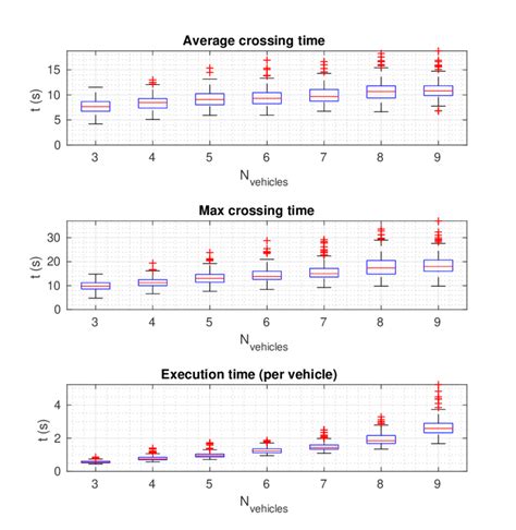 4 Scalability Study Of The Pc Algorithm With Variable Number Of