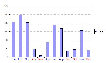 Excel Charts Conditionally Highlight Axis Labels On Excel Chart