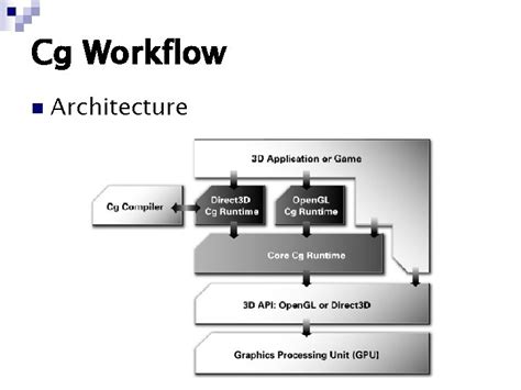 Realtime Shading Using Programmable Graphics Hardware Introduction Setup