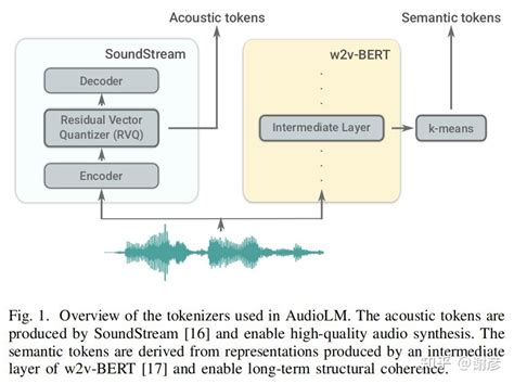 Audiolm