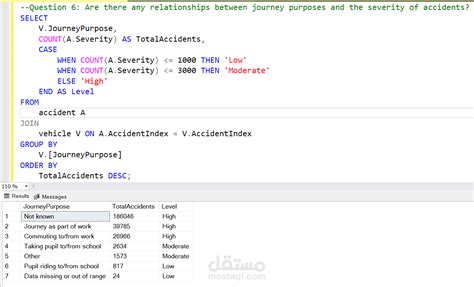 Data Analysis Of Vehicle Accidents Using Sql مستقل