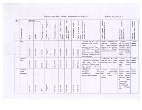 2016 оны худалдан авалтын төлөвлөгөө Ppt