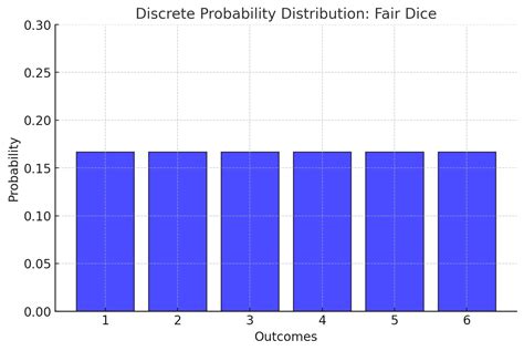 Probability Distribution Quick Review Gyrok42