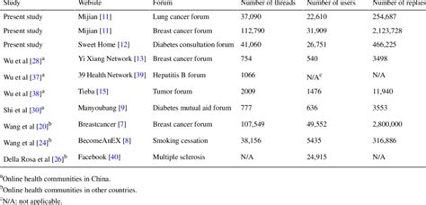 Comparison Between Experimental Data Sets Analyzed In This Study And Download Scientific