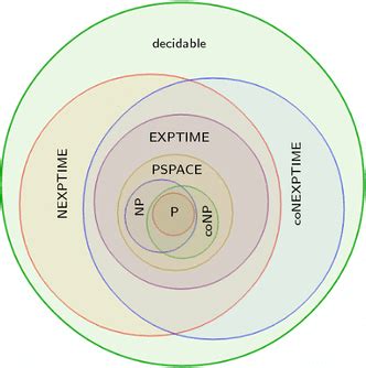 Euler Diagram Generated By Our Tool Download Scientific Diagram