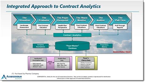 Contract Analytics