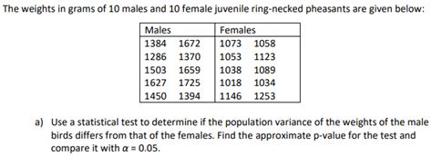 Solved A Use A Statistical Test To Determine If The Chegg Com