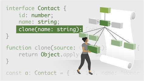 Github Linkedinlearningtypescript Esst 2428199 This Repo Is For The