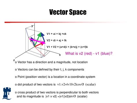 Ppt Vector Space Powerpoint Presentation Free Download Id 9584417