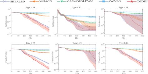 Figure 1 From Dual State Driven Evolutionary Optimization For Expensive
