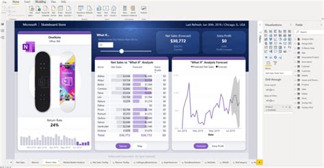 Menyesuaikan Laporan Di Power Bi Panduan Dan Contoh