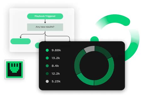 Cortex Palo Alto Networks