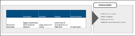 Figure 1 From The Potential Of Consecutive Qualitative Comparative Analysis As A Systematic