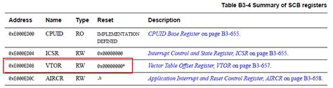 Understanding And Redirecting The Cortex M Interrupt Vector Table Boardor