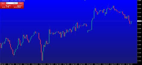 Sx Theme Setter Mt4 Free Download Trading Utility For Metatrader 4